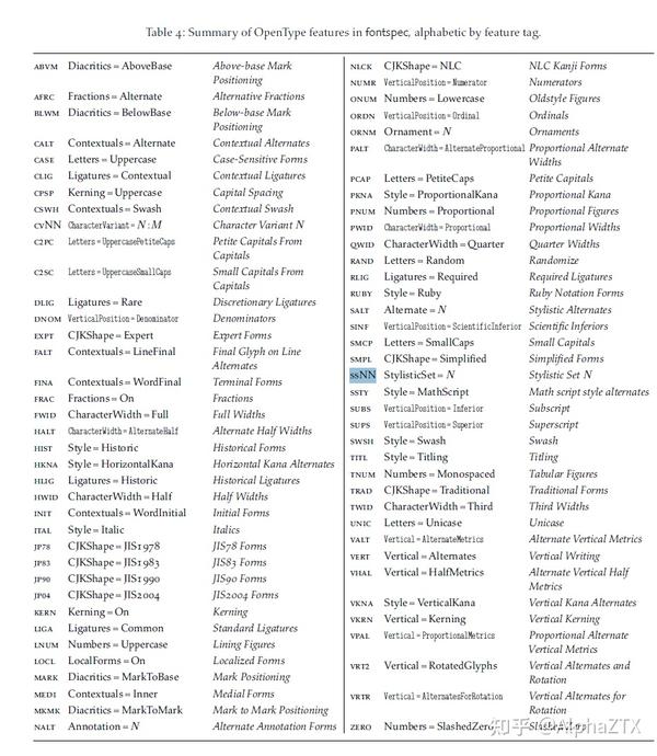 【LaTeX/unicode-math】使用不同风格的「花体」字母 - 知乎