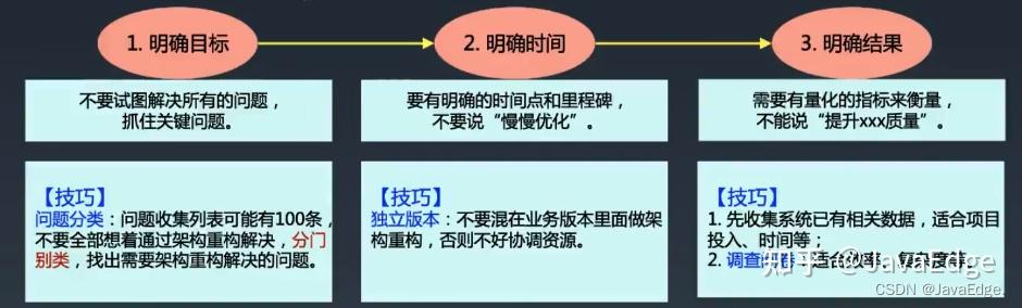 代码重构和架构重构：你需要了解的区别 知乎 