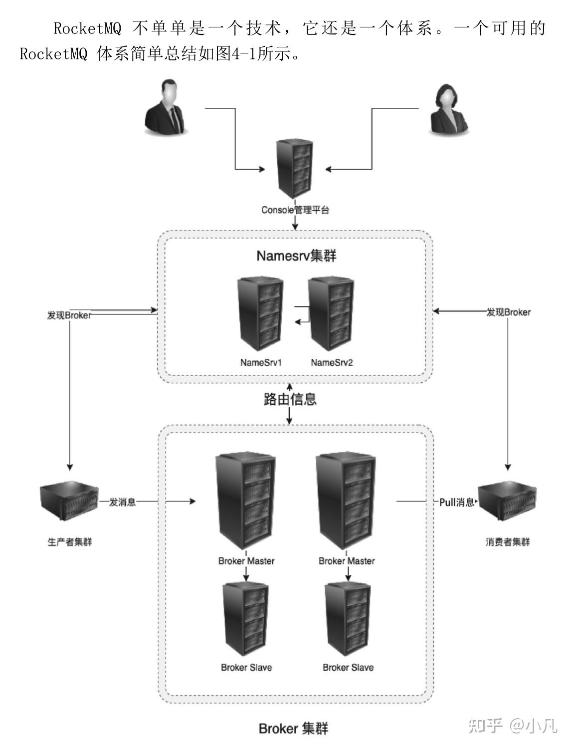 GitHub爆赞的RocketMQ分布式中间件学习手册，竟一夜下载量破10W+ - 知乎