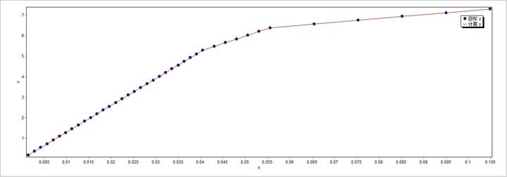 1stOpt拟合分段函数时分界点约束简写 - 知乎