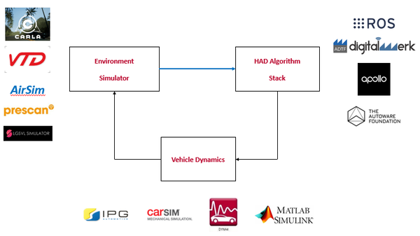 Open Simulation Interface(OSI) 介绍 - 知乎