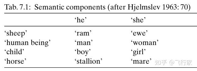 词汇分解 Lexical decomposition: Foundational issues - 知乎