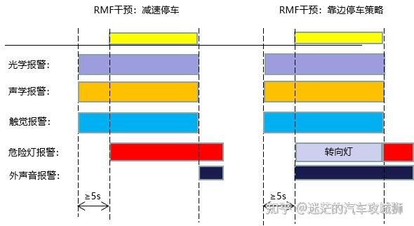 智能驾驶法规解毒之UN ECE R79 - 知乎