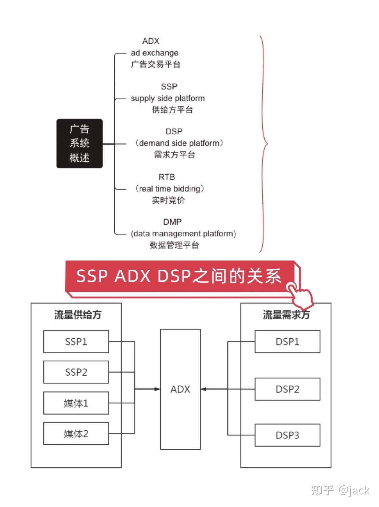 计算广告 - 知乎