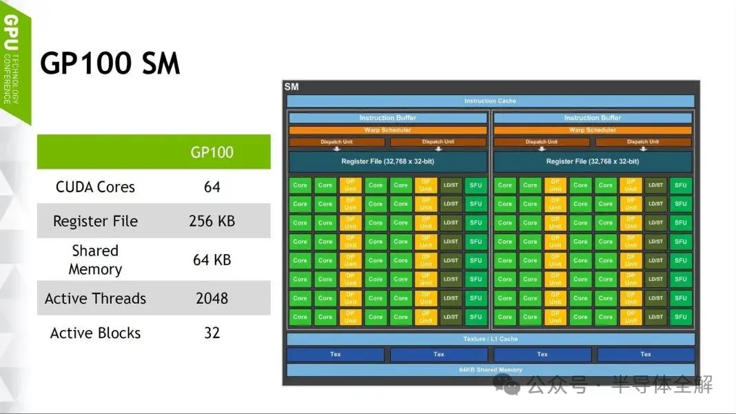 一文了解人工智能(AI)算法及GPU运行原理 - 知乎