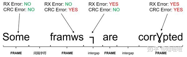 EtherCAT Diagnostics 诊断 - 知乎