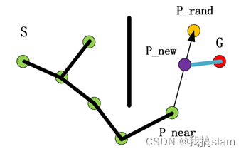 RRT路径规划原理及演示代码 - 知乎