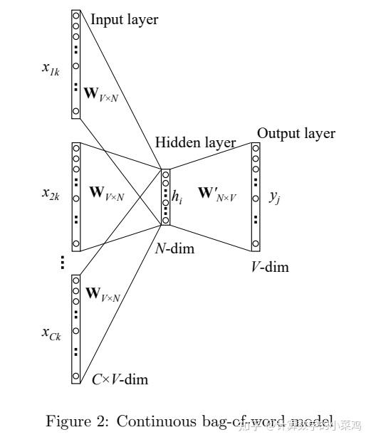 word2vec过程详解(极易理解) - 知乎
