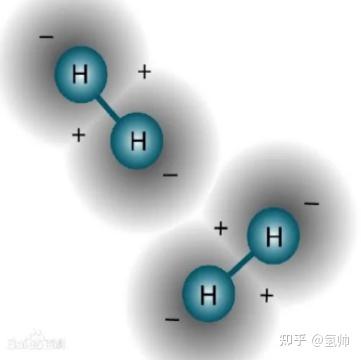 1.氢气性质：1.1氢气化学组成及分类（加氢站安全培训连载一） - 知乎