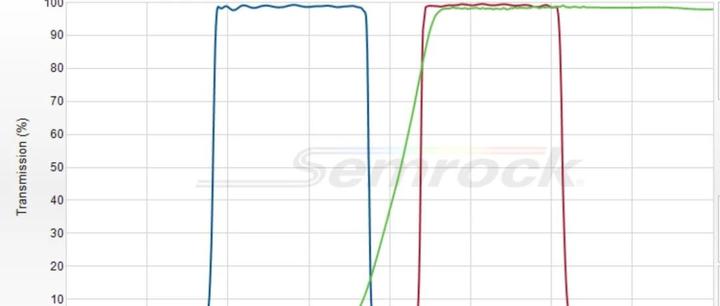吲哚菁绿(ICG)临床应用 - 知乎