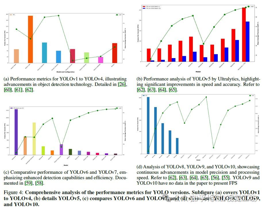 必读综述！YOLO十年之约：从起源到YOLOv10 - 知乎