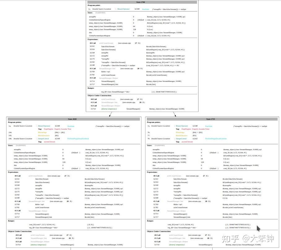 如何着手看懂Clang Static Analyzer的源码工作流程？ - 知乎