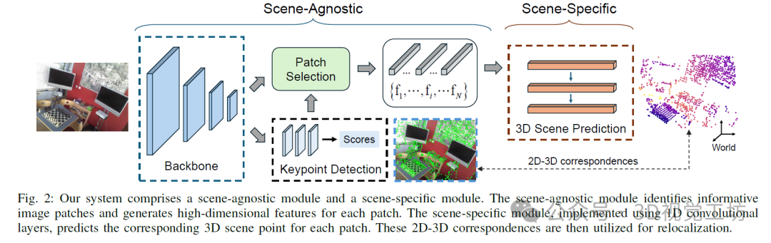 NTU全新开源 | 超高效的建图和重定位！ - 知乎