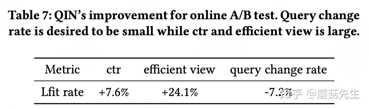CIKM'23 | 快手: QIN 搜索长期行为序列建模 - 知乎
