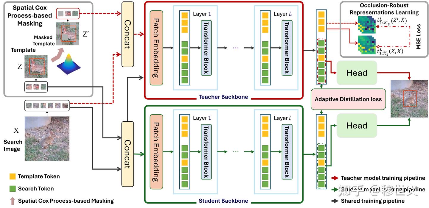 【CVPR 2025】无人机相关论文 - 知乎