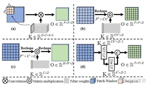 【IJCAI2022】A Decoder-free Transformer-like Architecture for High ...