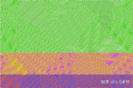 lammps合金多晶牛顿层、恒温层及固定层设置方法 - 知乎
