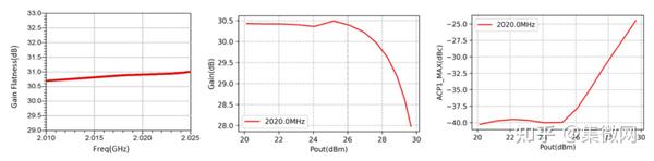 星曜半导体发布全自主研发、高性能DiFEM模组芯片和4G Cat. 1 PA芯片，产品覆盖射频前端多领域 - 知乎