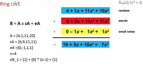 格密码之Ring-LWE (section 1) - 知乎