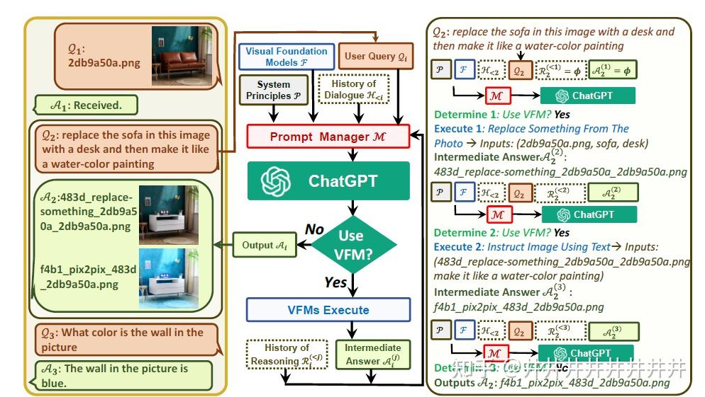 视觉版ChatGPT - 知乎