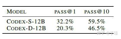 Copilot背后的功臣：OpenAI Codex - 知乎