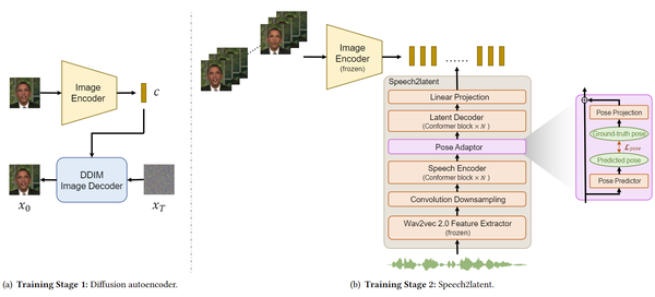 论文阅读笔记 DAE-Talker: High Fidelity Speech-Driven Talking Face Generation ...