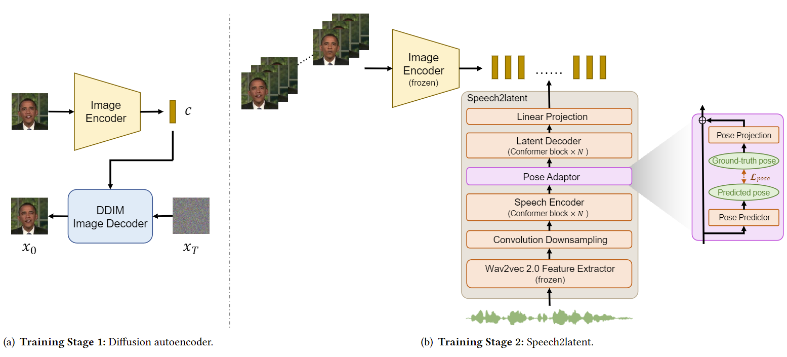论文阅读笔记 DAE-Talker: High Fidelity Speech-Driven Talking Face Generation with Diffusion ...