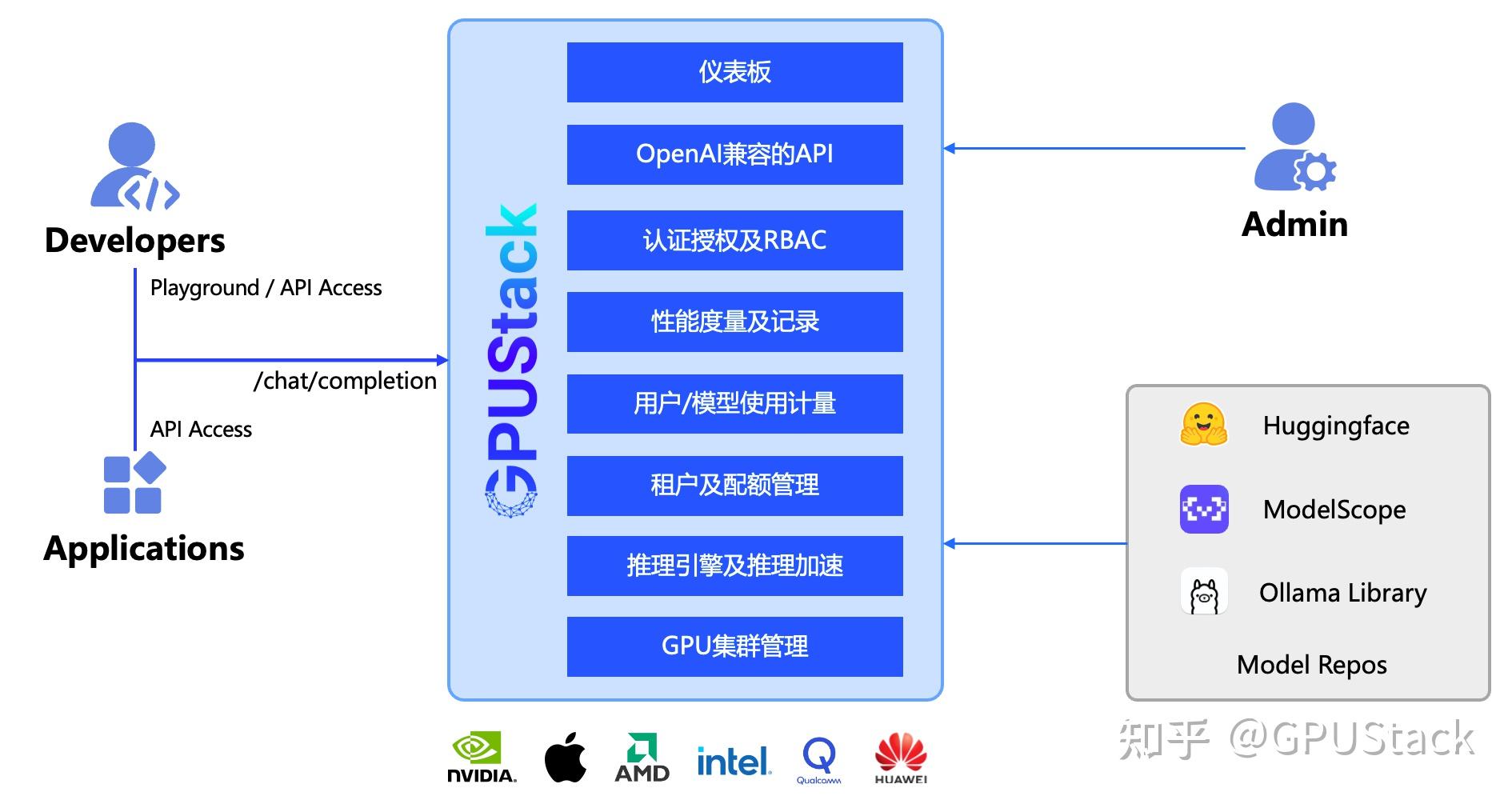 GPUStack正式发布: 为大模型而生的开源GPU集群管理器 - 知乎
