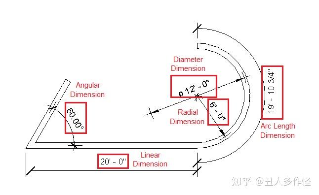 Revit API Python Guide 3.6.1 尺寸标注和限制条件 - 知乎