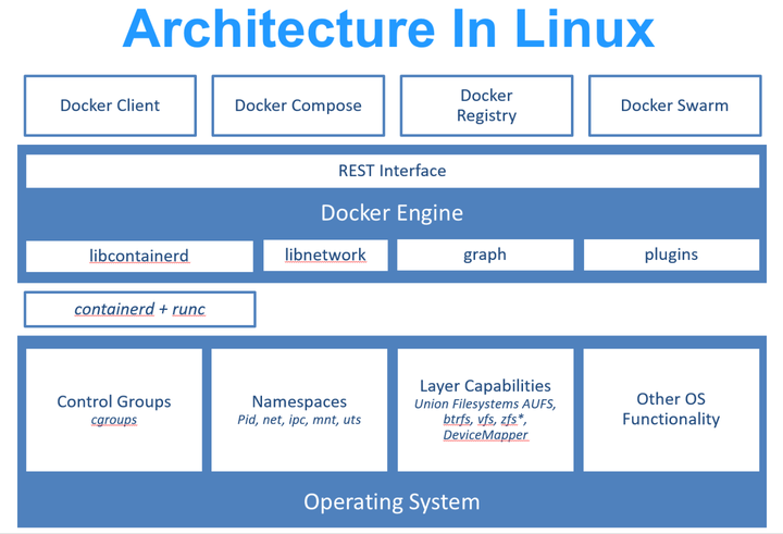 Docker基础和常用命令总结 - 知乎
