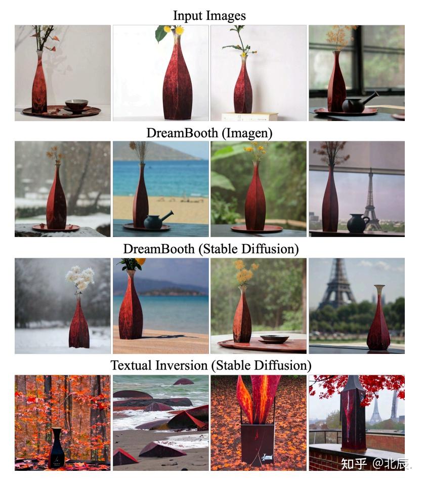 论文解读——DreamBooth: Fine Tuning Text-to-Image Diffusion Models for ...