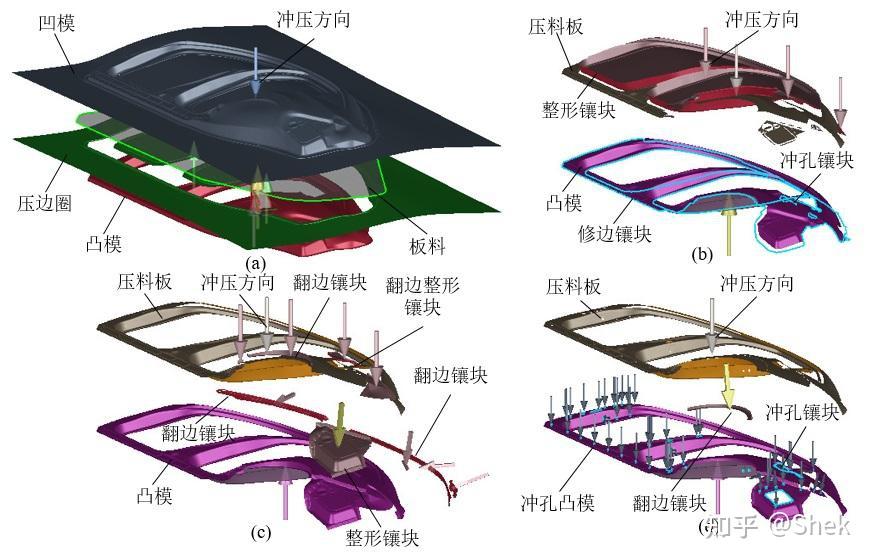 侧围外板全工序成形数值模拟与工艺优化 - 知乎