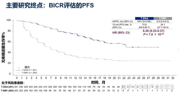 同为治疗乳腺癌的抗体偶联药物，TDM-1和T-DXd有什么不同？ - 知乎