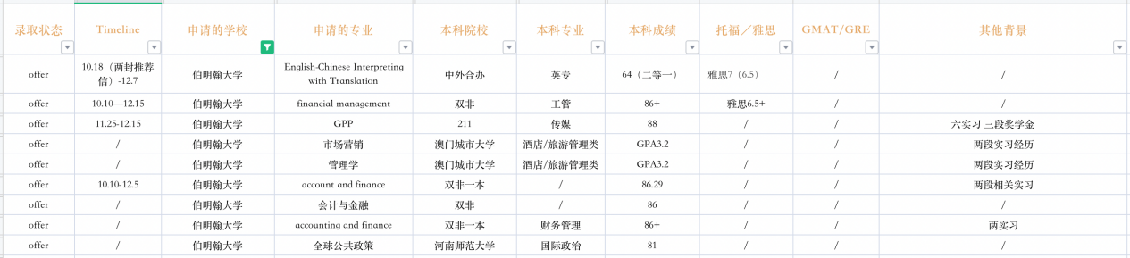 2023fall英港新澳录取案例offer/rej汇总（带Timeline/截止到22.12.29） - 知乎