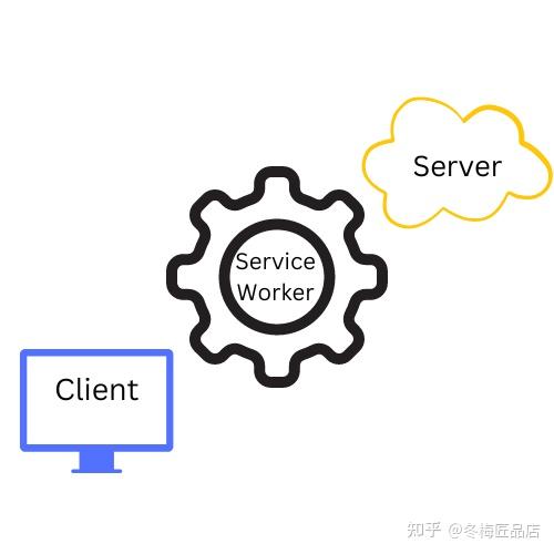 ServiceWorker 拦截 WebSocket 请求 - 知乎