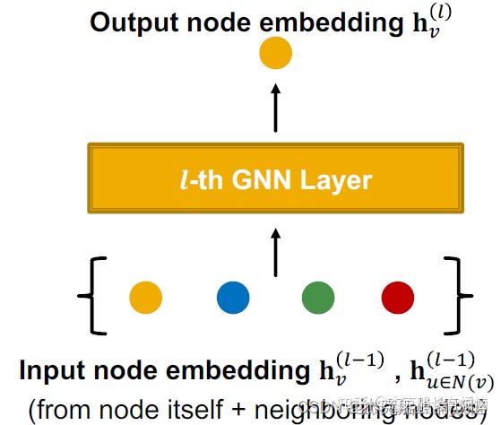 6-图机器学习（GNN Model ） - 知乎