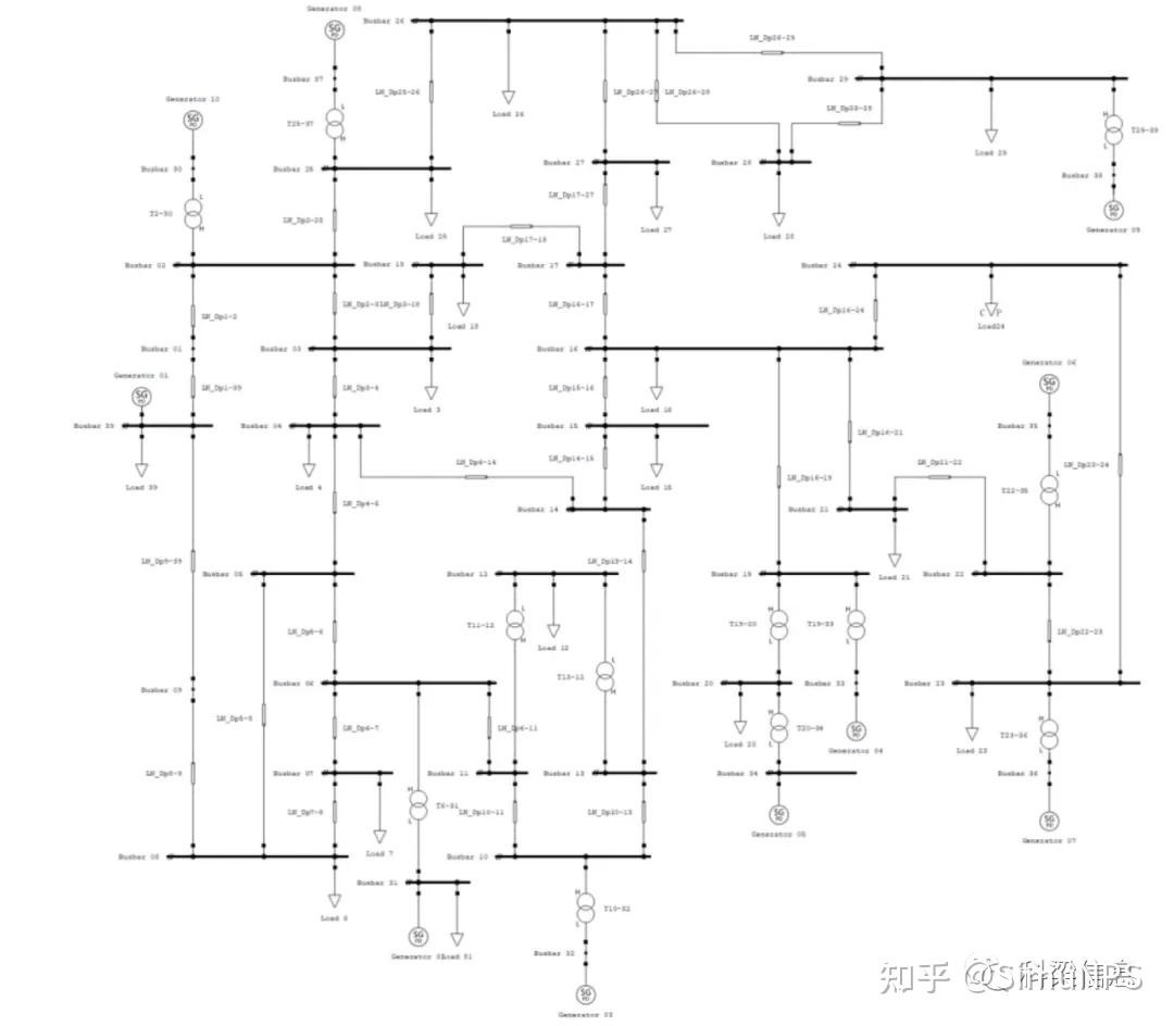 基于SimuNPS的IEEE39节点模型潮流计算 - 知乎