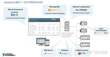 SystemLink自学笔记（6）：SystemLink架构和数据服务 - 知乎