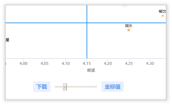有没有哪个大神可以告诉我，IPA分析法具体怎么做？数据怎么得来的，最好有例子。急求。感谢!? - 知乎