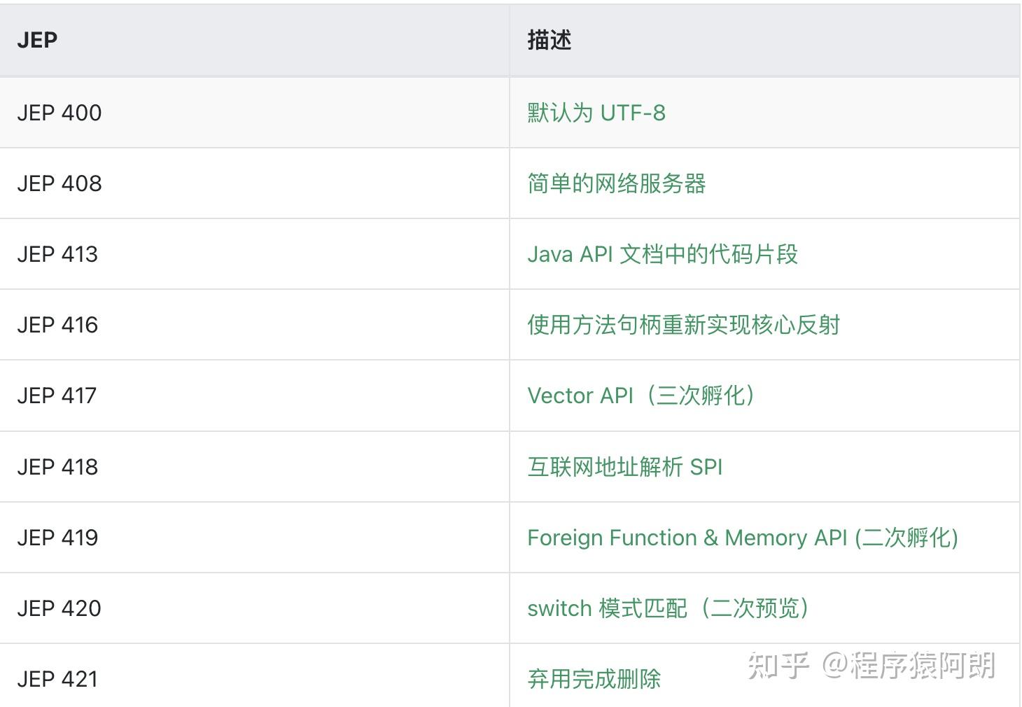 Java 18 新功能介绍 - 知乎