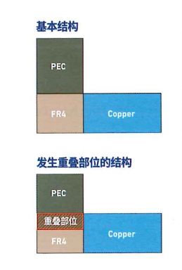 CST软件设置探针教程-CST入门 - 知乎