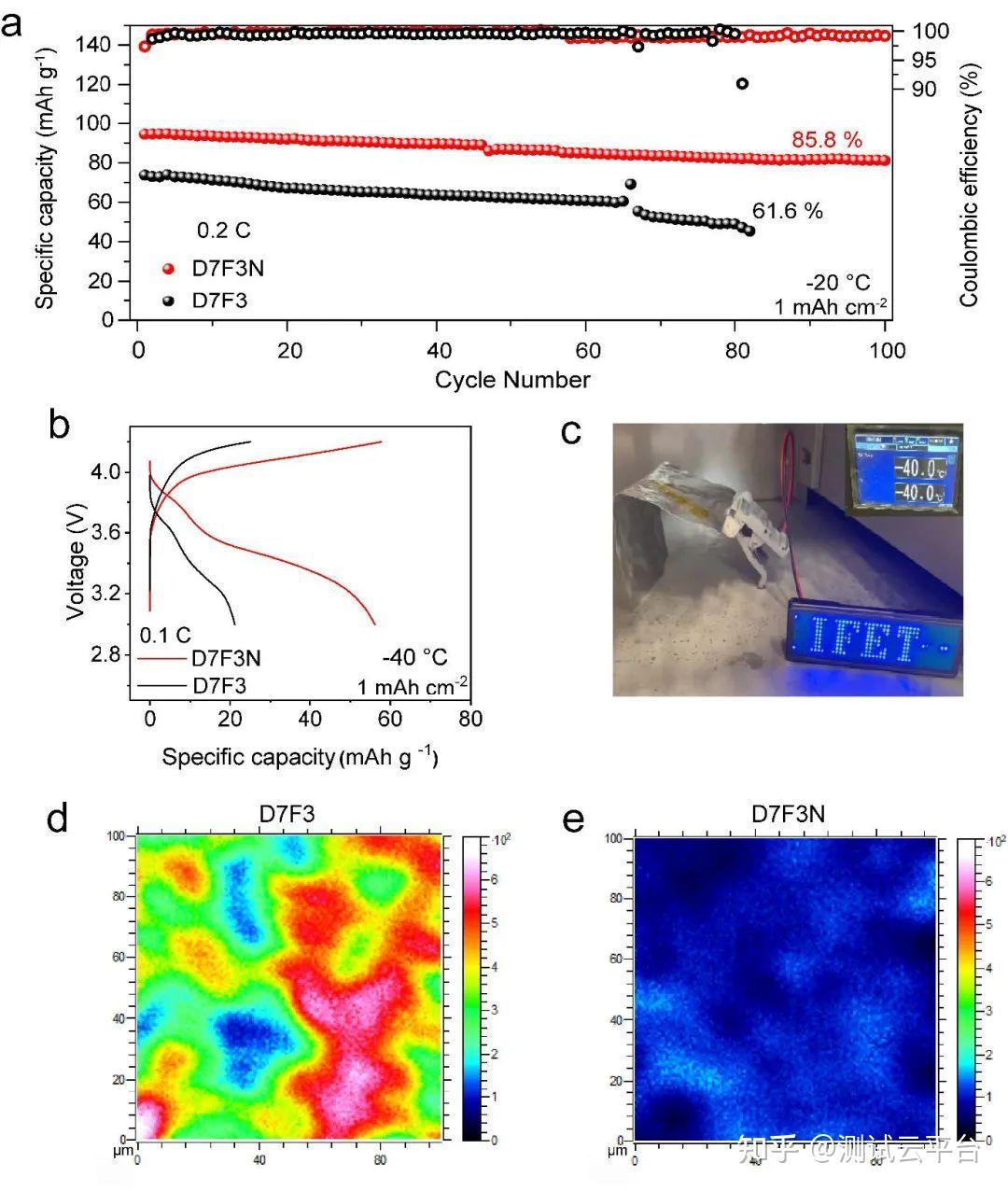 南洋理工：LiPF6基电解液的溶剂化结构，实现低温锂离子电池 - 知乎