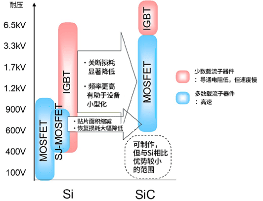 半导体SiC-MOSFET特征和Si-MOSFET、IGBT区别的详解； - 知乎