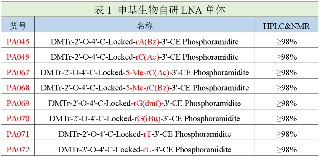 锁核酸：LNA - 知乎