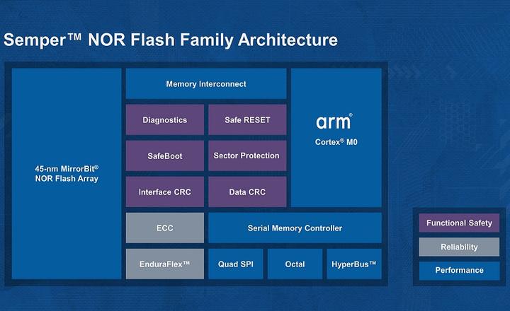 NOR Flash 也要Function Safety - 知乎