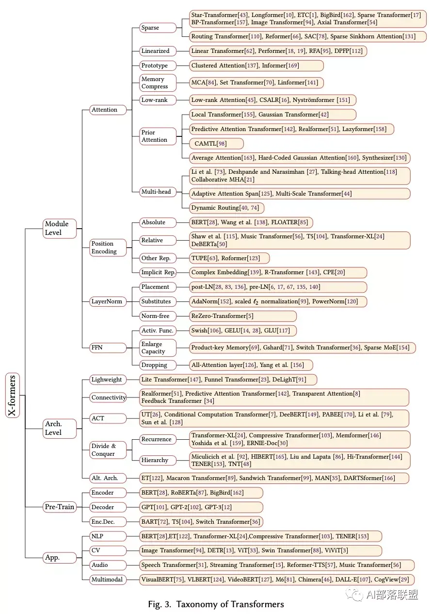 Transformer长大了，它的兄弟姐妹们呢？（含Transformers超细节知识点） - 知乎