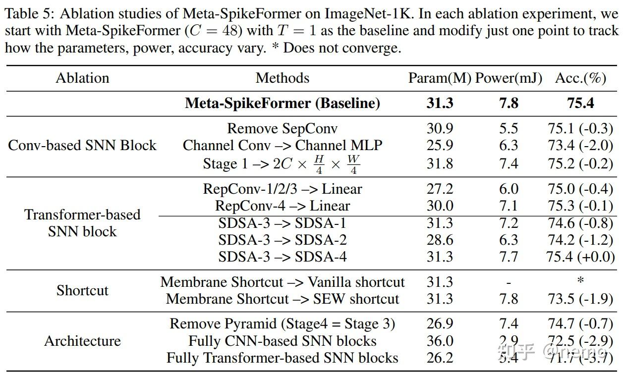 Spike-driven Transformer V2: 脉冲神经网络的meta架构设计启发下一代神经形态芯片设计！（ICLR 2024） - 知乎