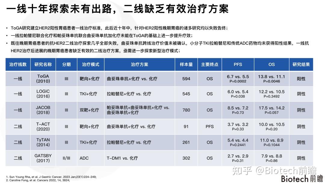 2025CSCO胃癌指南丨Her2表达的临床新定义，从两分类到四分类 - 知乎