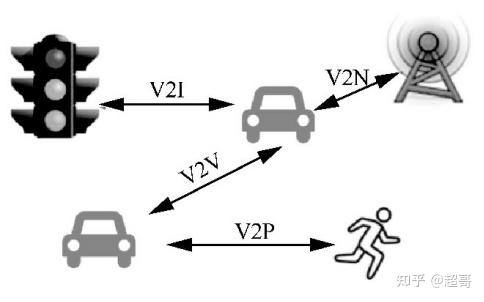 V2X技术发展现状与发展趋势 - 知乎