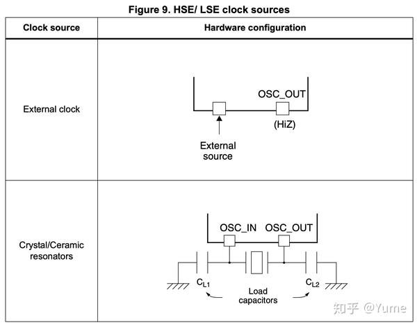 Hal Delay功能实现——从启动到初始化时钟树的过程中寻找答案 知乎